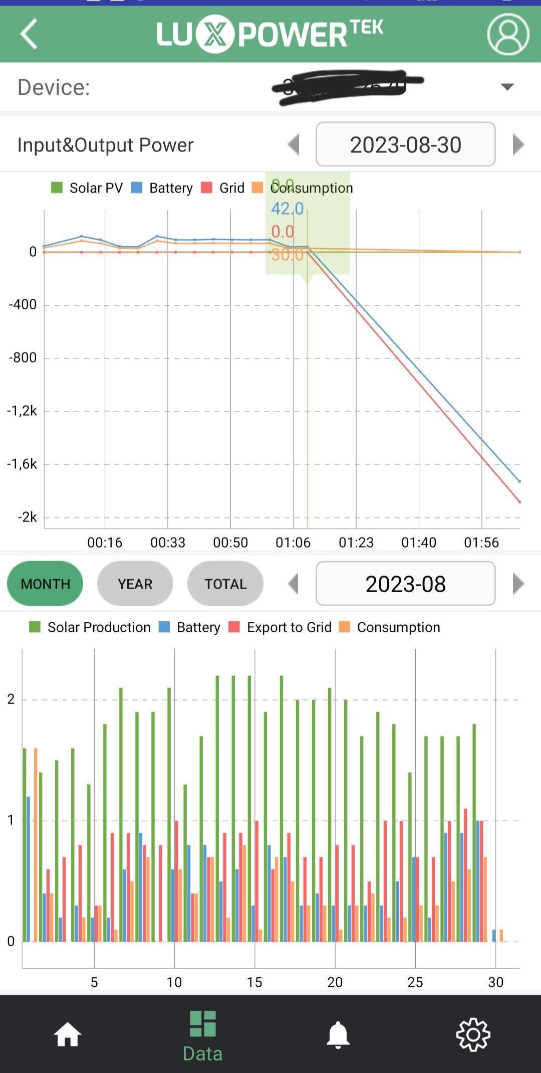 Luxpower inverter power cut same time daily - Inverters - Power Forum ...