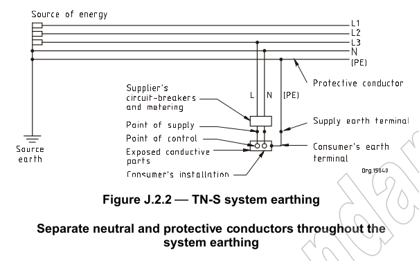 TNS earthing confirmation? - Fundamentals Of Electricity - Power Forum ...