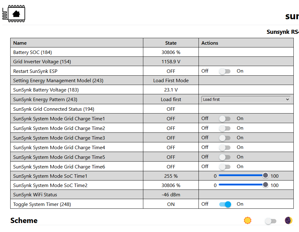 Sunsynk 5k Data Collection Issue - Inverters - Power Forum - Renewable ...