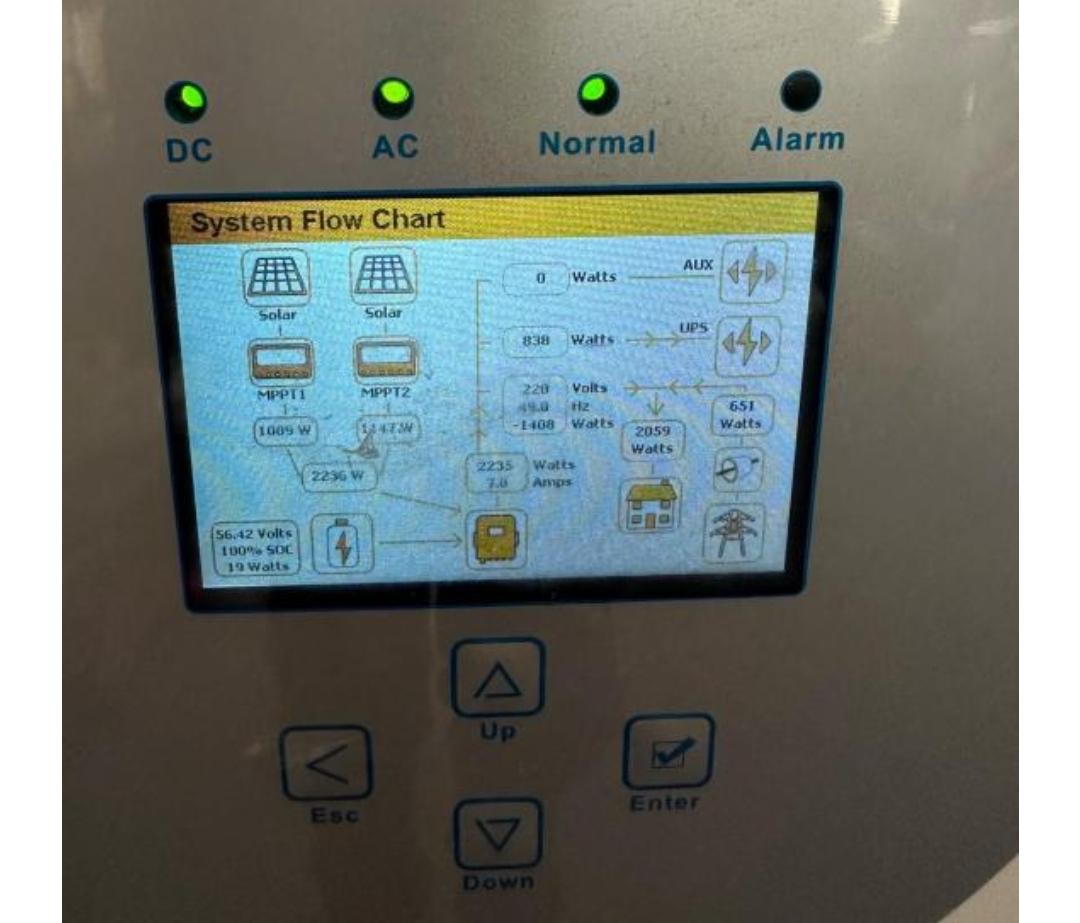 Sunsynk 5Kw Inverter and solar panels - Solar Power - Power Forum ...