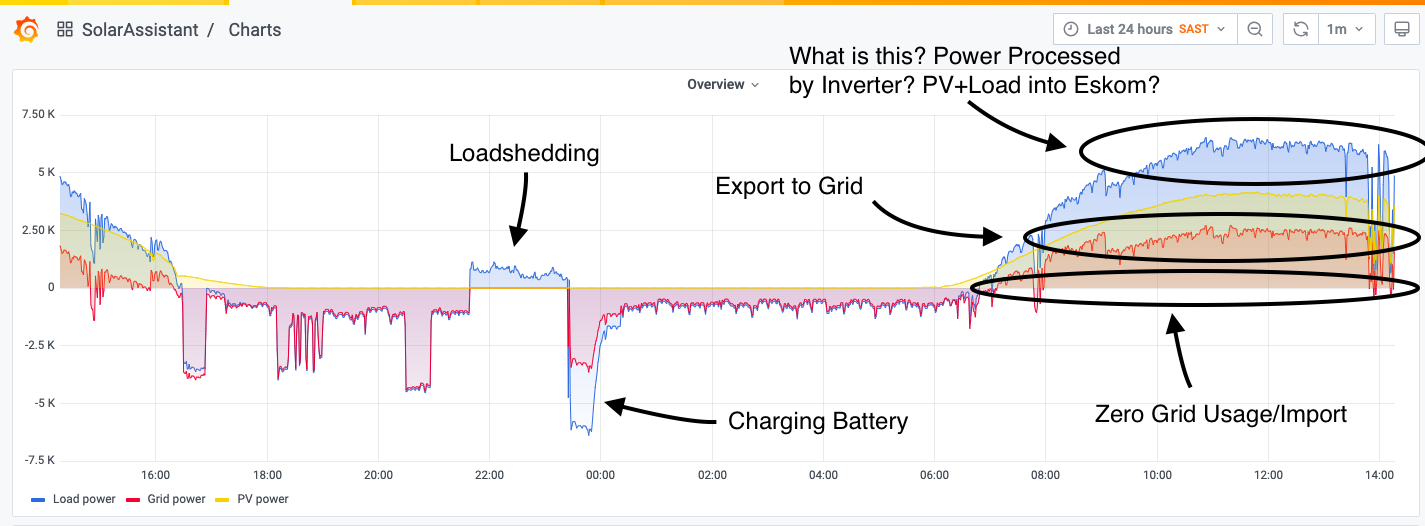 Deye - "Zero Export To CT" Reduces Power & Load Values - Page 2 - Solar ...