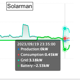 Deye - "Zero Export To CT" Reduces Power & Load Values - Inverters ...
