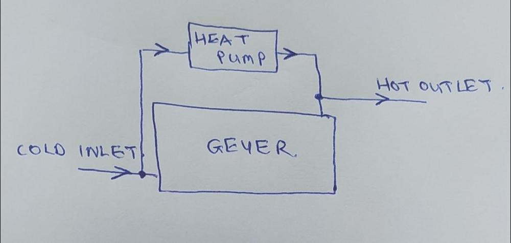ITS Heat Pumps - A disaster waiting to happen - Water Heating & Pumping ...