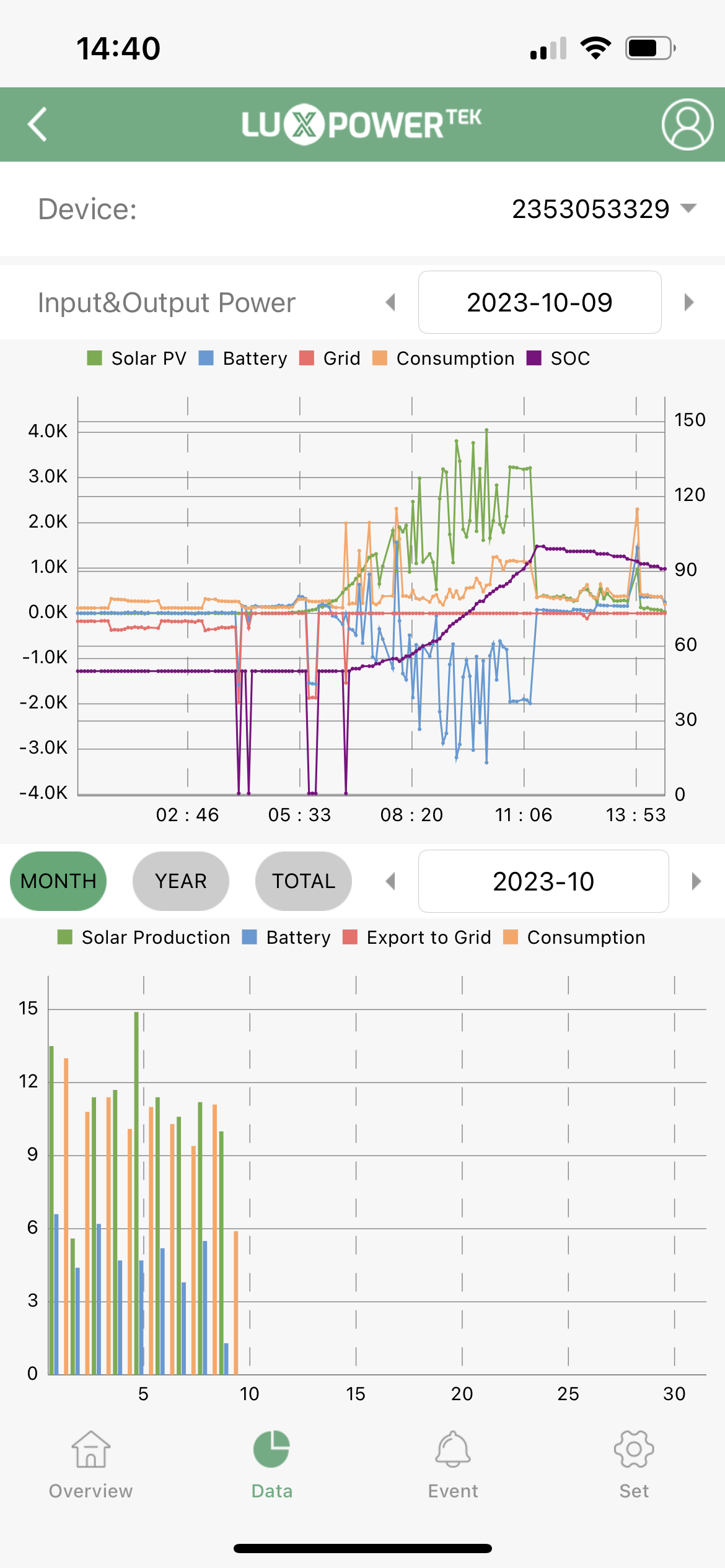 Luxpower SNA5000WPV inverter with CFE batteries - BMS/CAN Cabling ...