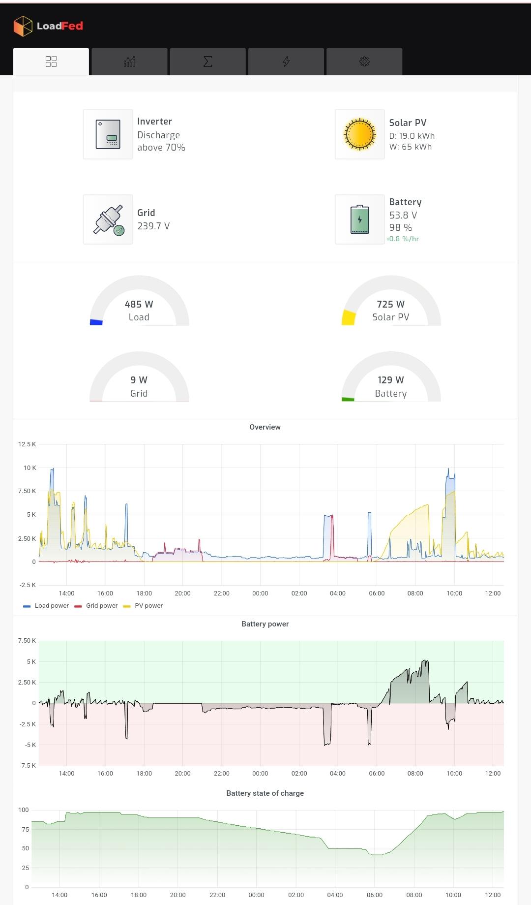 Slate Roof operations in Midrand, 12kW Deye, 14 x JA Solar 555W Monos ...