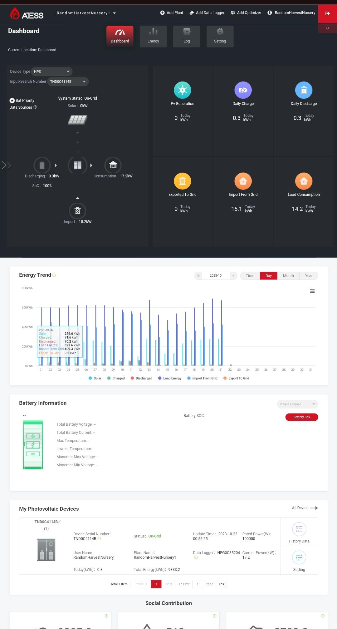 Atess Enerlog Online Monitoring - Inverters - Power Forum - Renewable ...