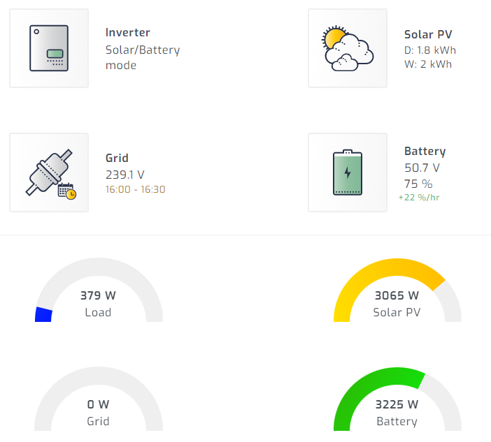 Recommended Pylontech Current - Batteries - Power Forum - Renewable ...