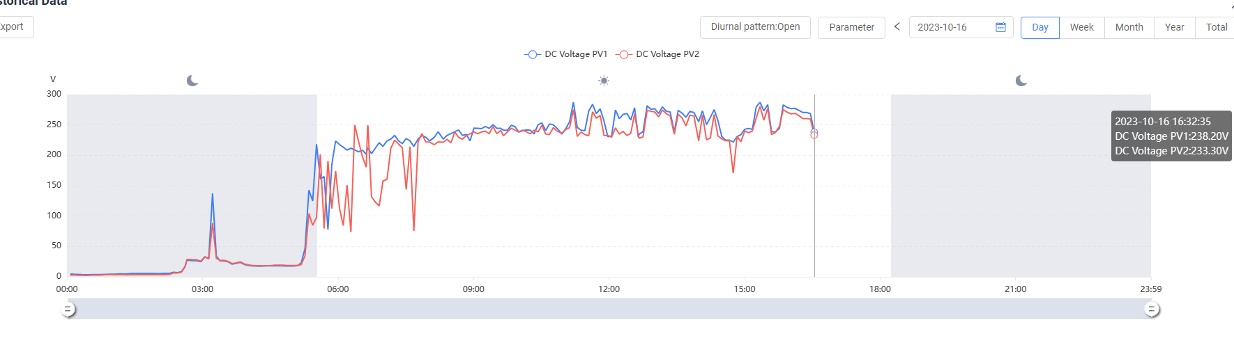 Dealing with lightning strikes - General Discussion - Power Forum - Renewable Energy Discussion