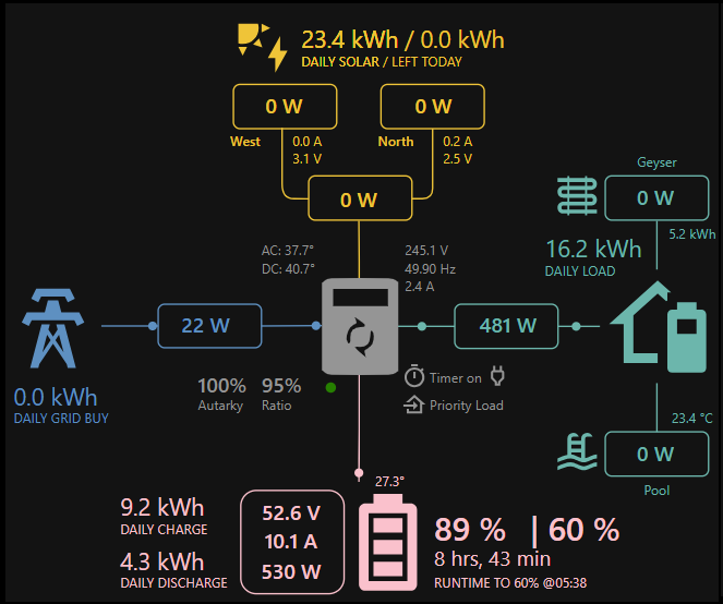 Home Assistant Sunsynk Power Flow Card and Dashboard - Page 6 - Home ...