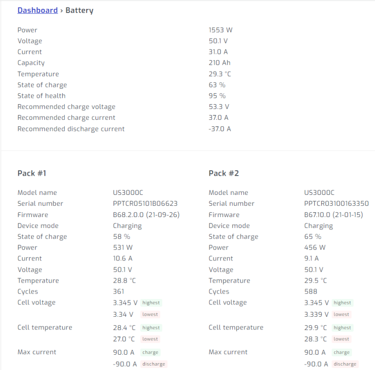 Recommended Pylontech Current - Batteries - Power Forum - Renewable ...
