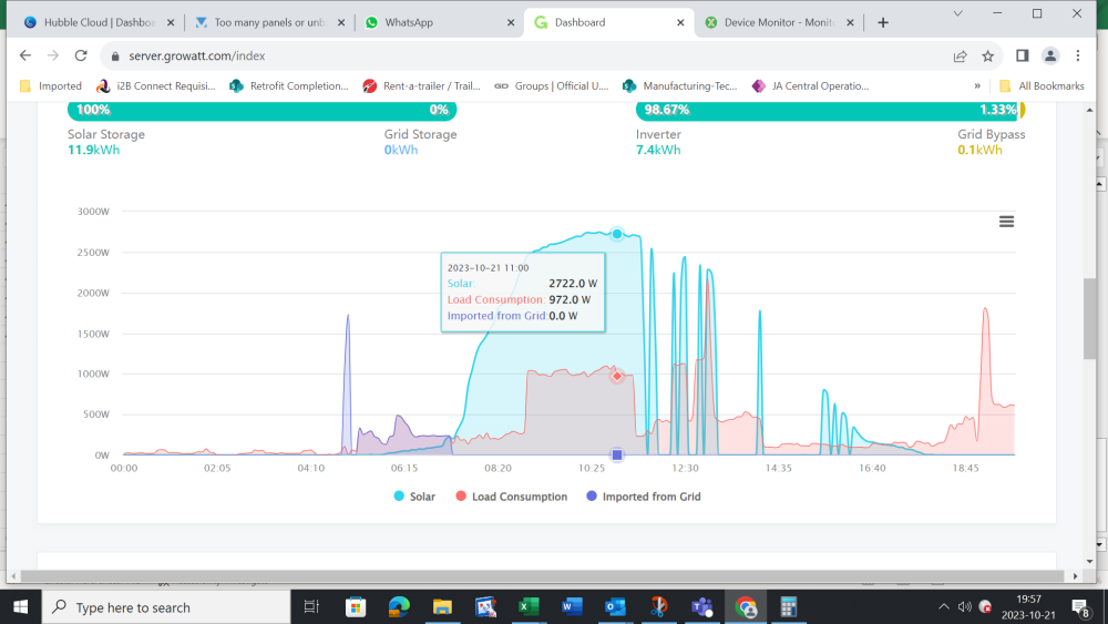 Too many panels or unbalanced Sunsynk 5kW inverters? Or? - Inverters ...