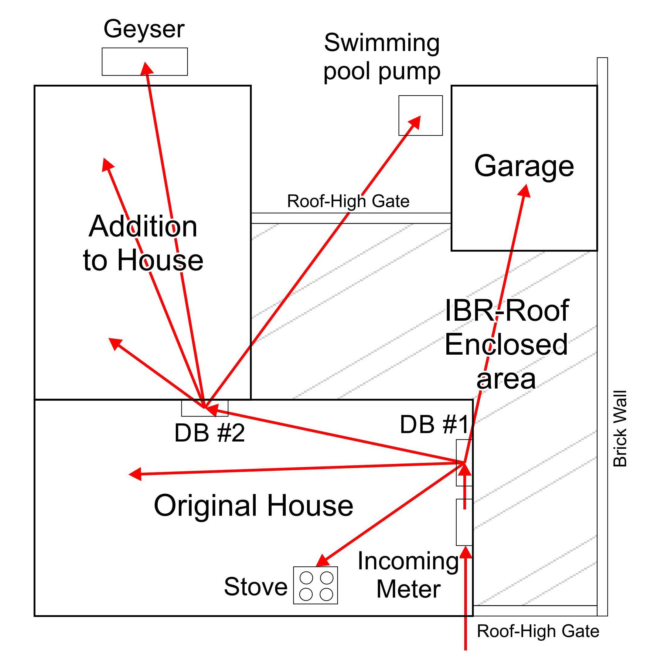 2 Existing DBs and Reorganizing Essentials and Non-Essentials - General ...