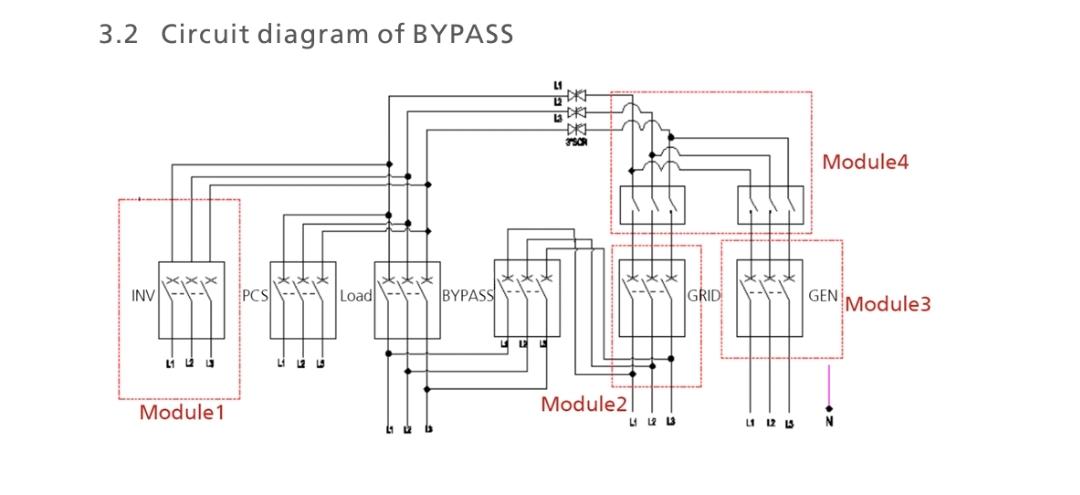 100kW ATESS, 127kW PV Array & FreedomWon 40/32HV Lithium battery ...