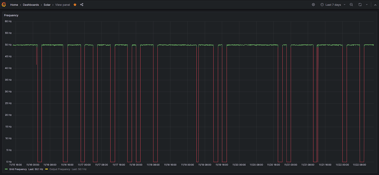 SunSynk 8k + Hubble AM2 + 16x400W PV - Member Installations Showcase ...