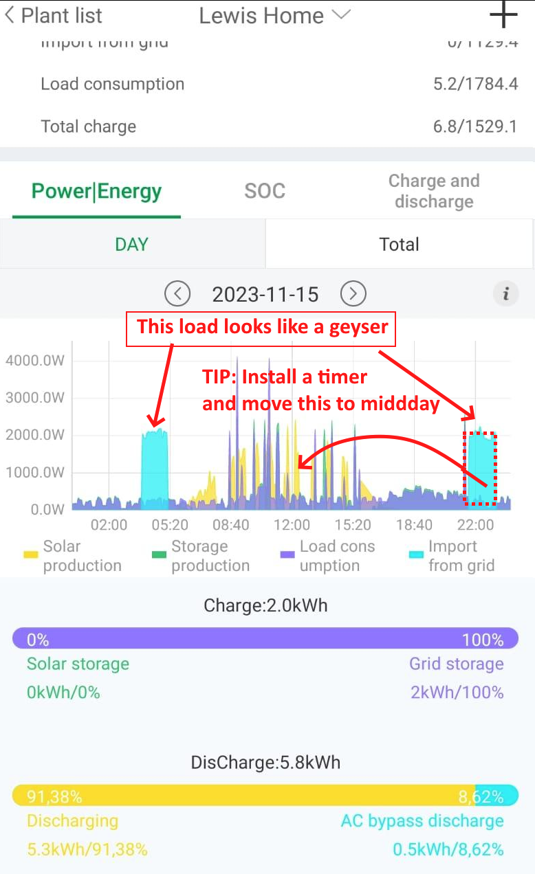Saving on electricity after solar installation - Beat Load Shedding - Power Forum - Renewable ...