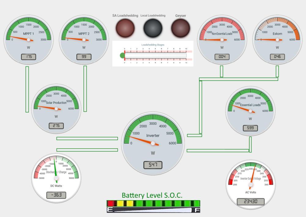 Large 'Retro' Power System Display - Inventions - Power Forum ...