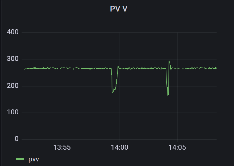 Could little spikes in solar be arcing on my MC4 connectors? - Solar ...