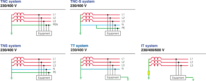 Inverter Neutral Earth bonding - Inverters - Power Forum - Renewable Energy Discussion
