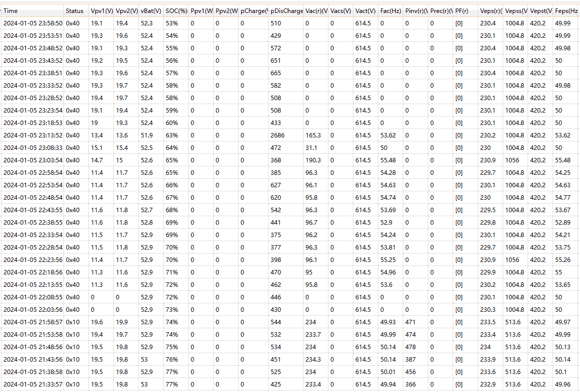 Got a "frequency out of range" warning during load shedding - is ...
