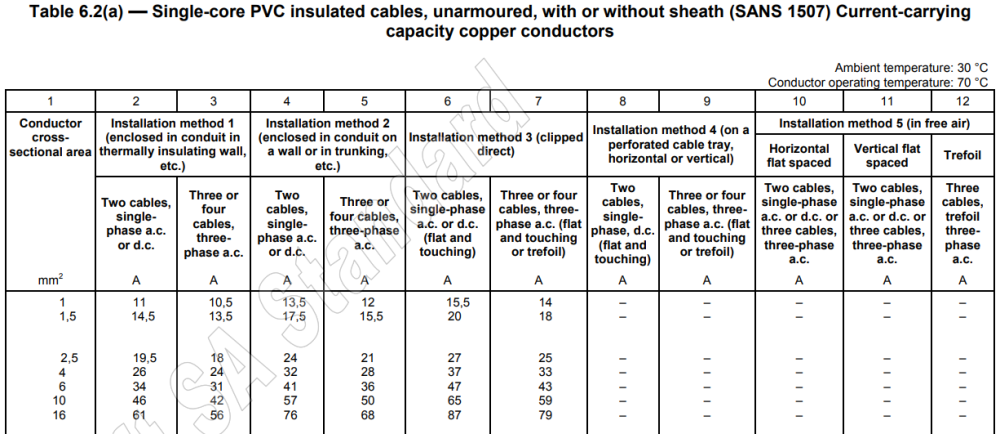 Cable size from DB to Inverter - Accessories - Power Forum - Renewable ...
