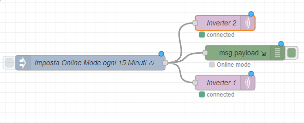 Solar Assistant Mqtt Set For Inverters In Parallel Solar Assistant Power Forum Renewable