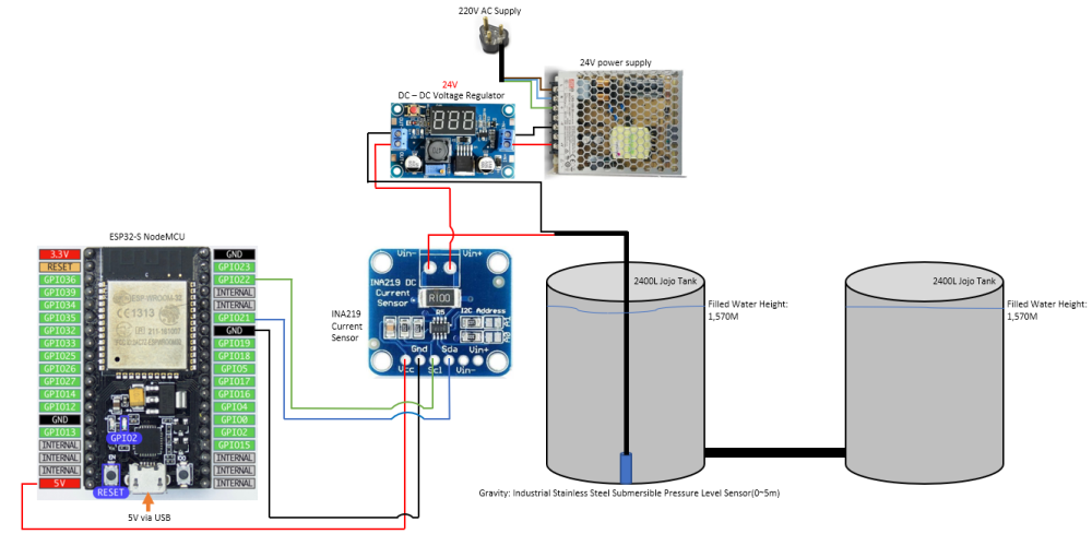 Measuring the water level in my Jojo Tanks in HA - The Internet of ...