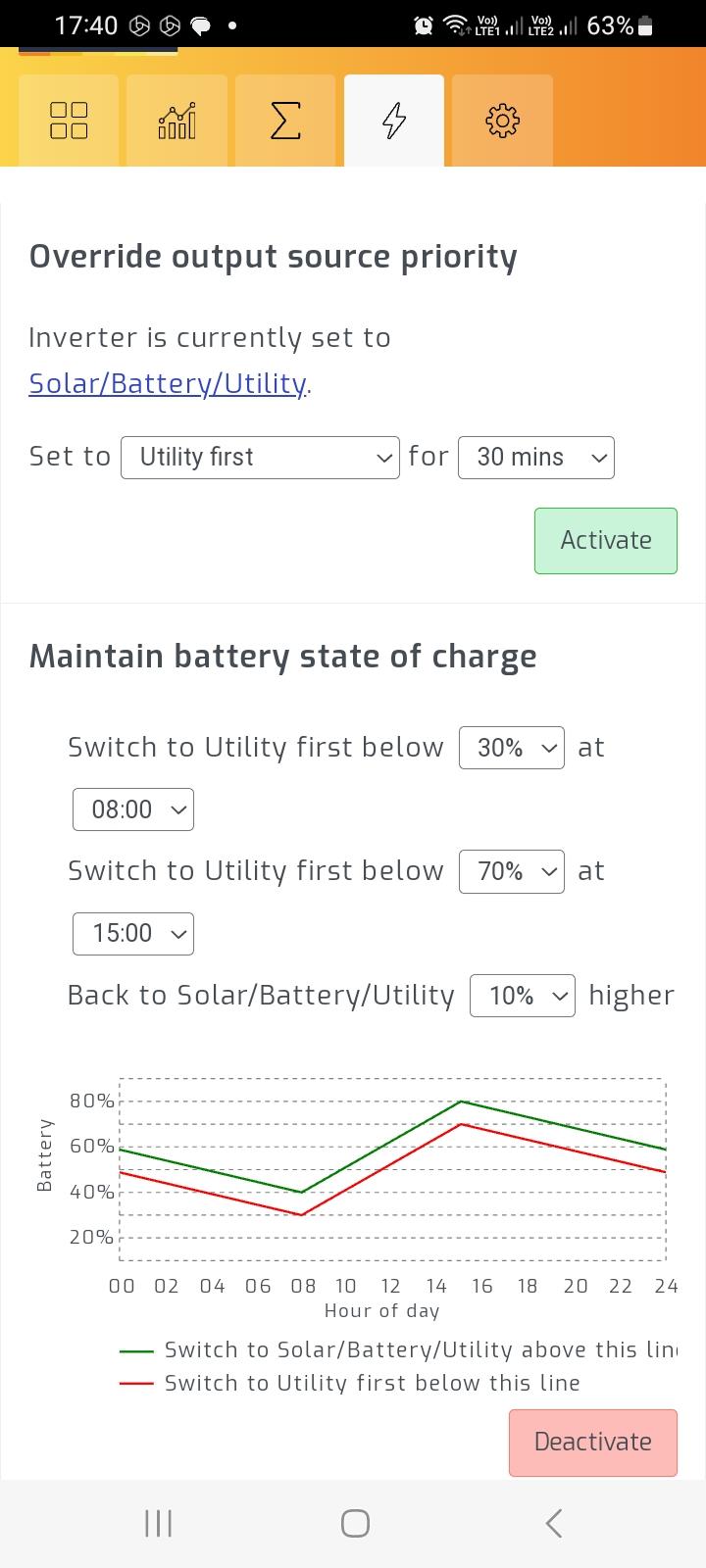 Help needed with current system - Batteries - Power Forum - Renewable ...