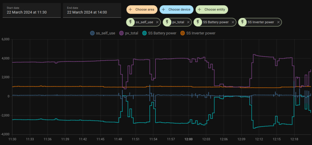 Sunsynk Internal Consumption and Grid Trickle Feed issues - Inverters ...