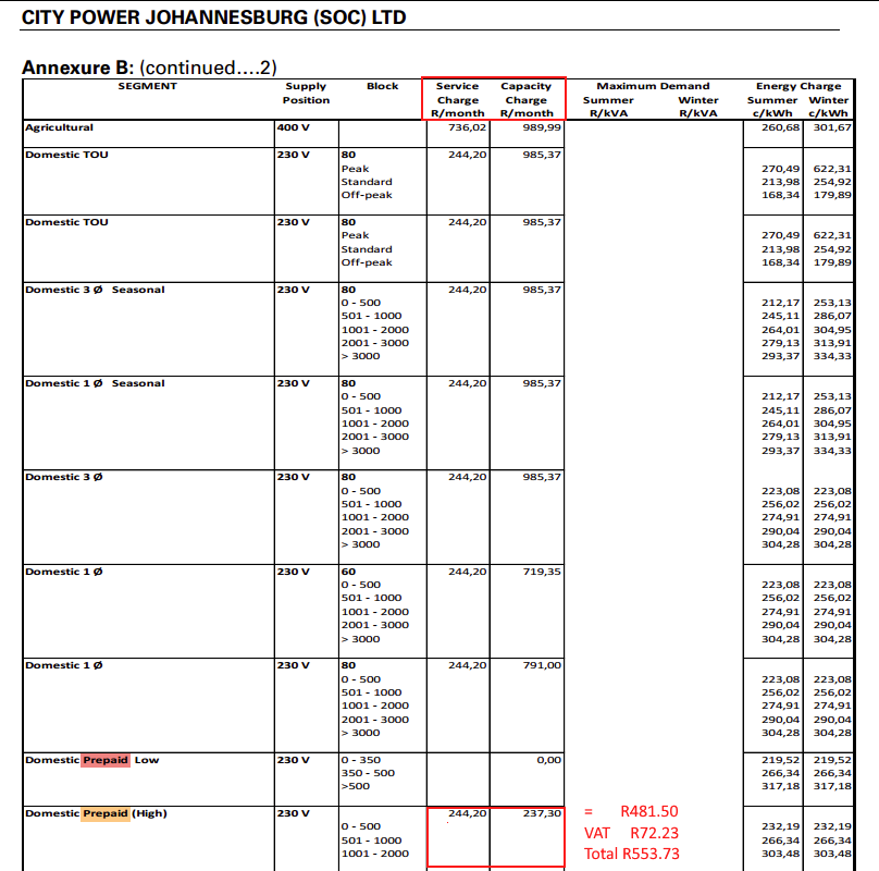 City of Joburg - Switching to prepaid - Page 7 - Is My System Compliant ...