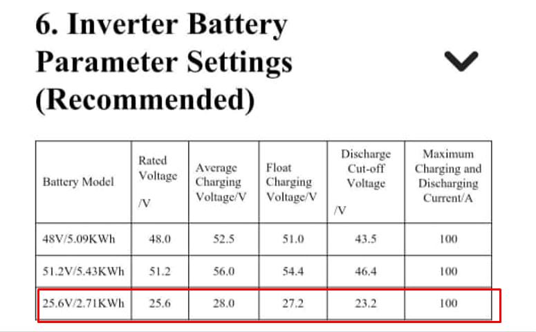 Revov 100ah 12v lfp battery question - Batteries - Power Forum ...