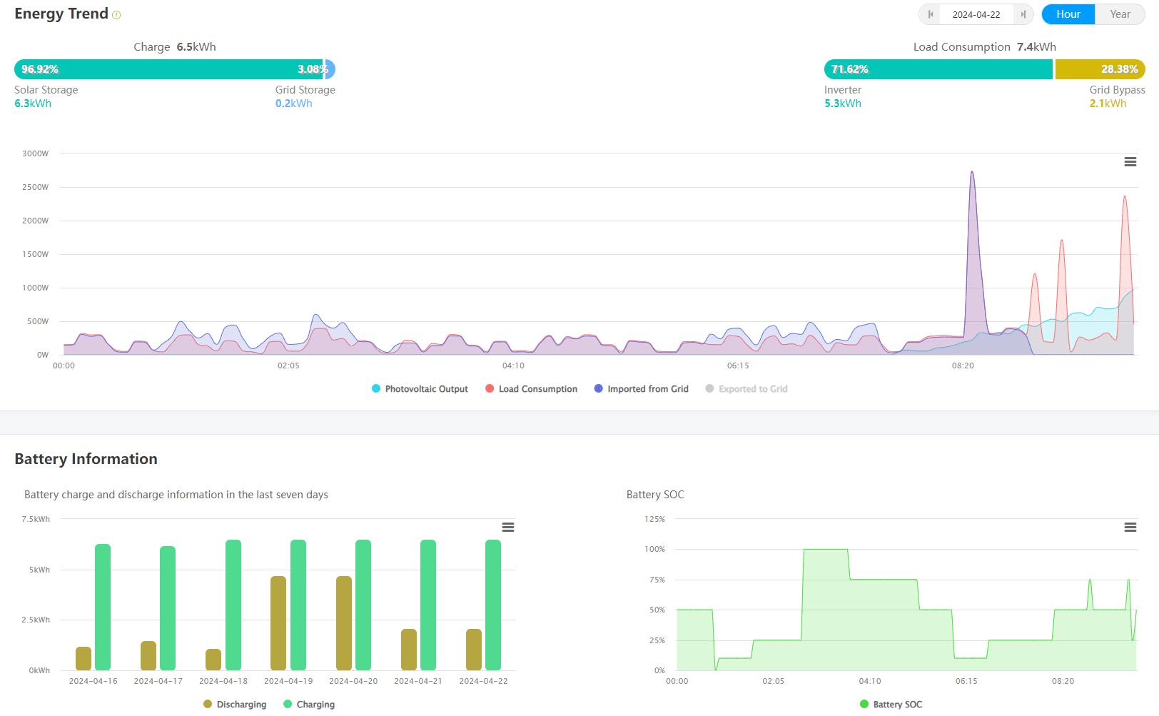 BMS troubles - jbd-up16s010-l16s-100a - Batteries - Power Forum ...