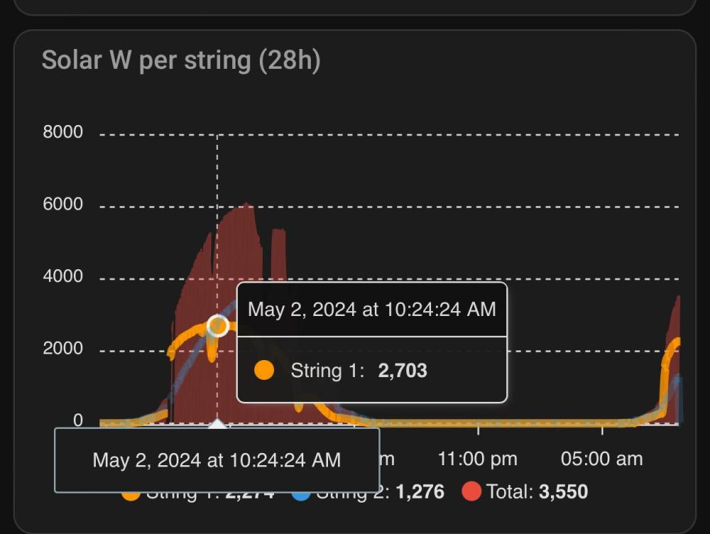 Sunsynk Internal Consumption and Grid Trickle Feed issues - Page 2 ...