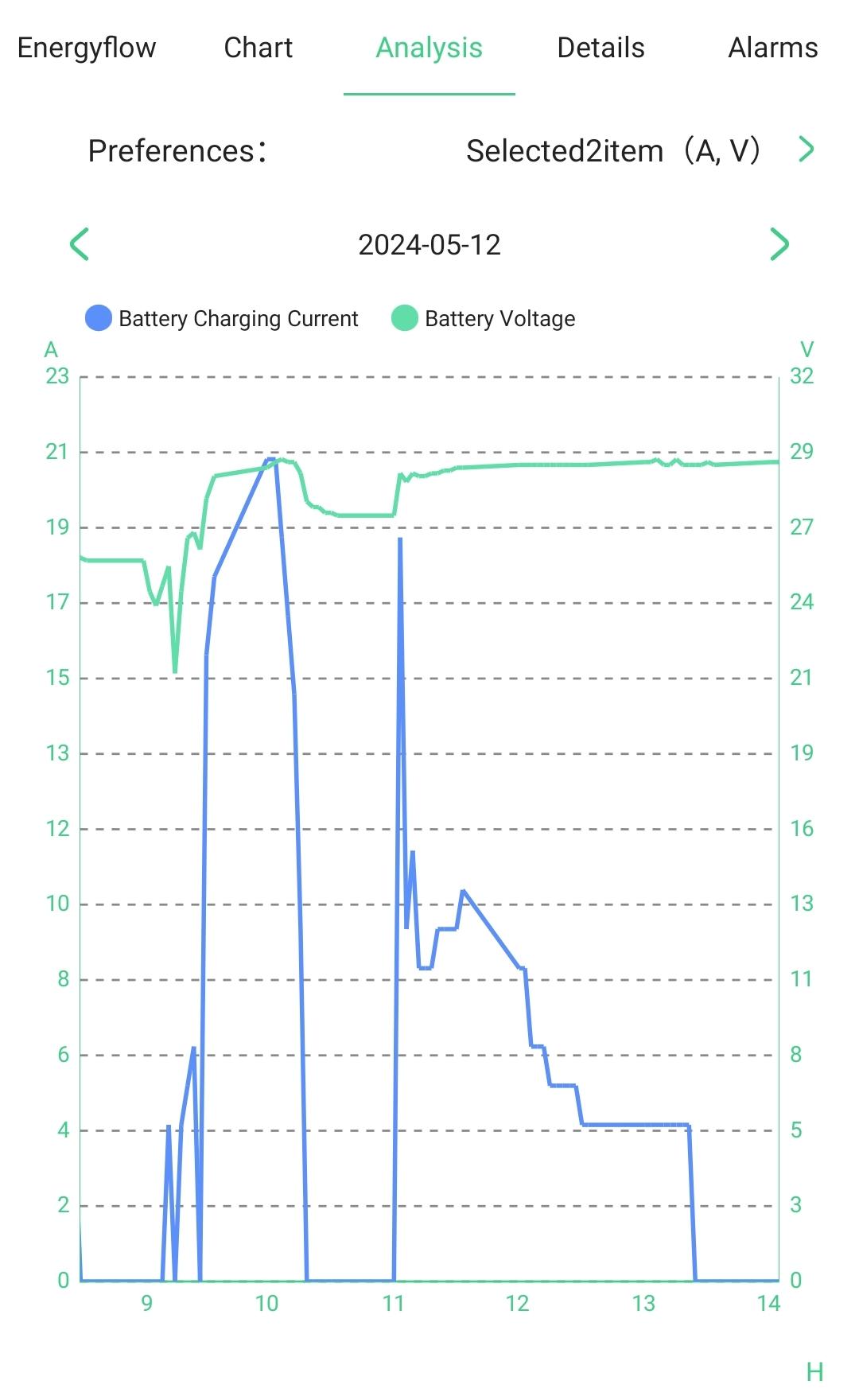 conderenergy s-2435 insides - Inverters - Power Forum - Renewable ...
