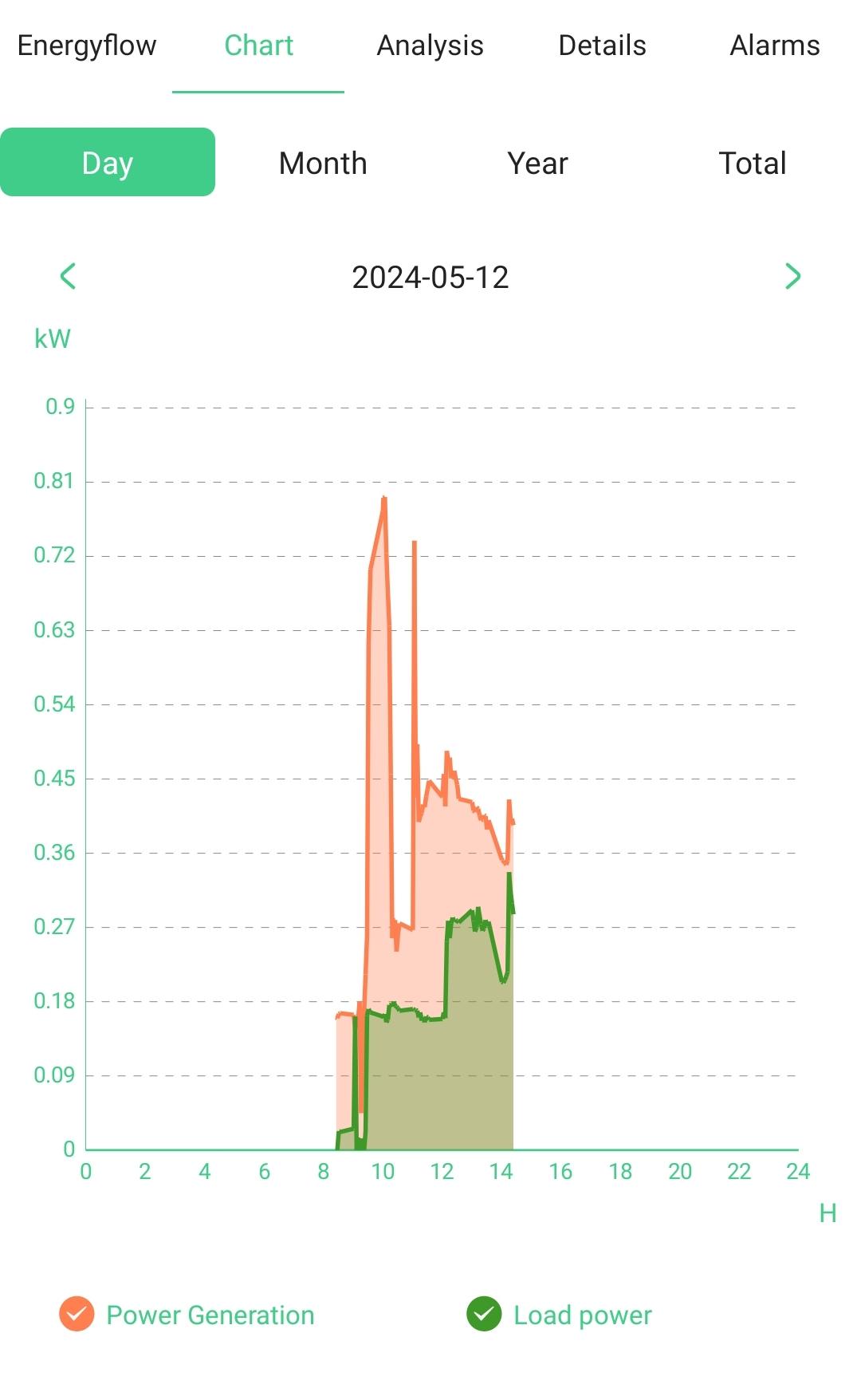 conderenergy s-2435 insides - Inverters - Power Forum - Renewable ...