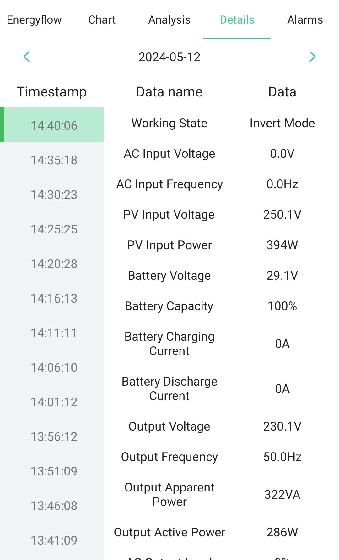 conderenergy s-2435 insides - Inverters - Power Forum - Renewable ...