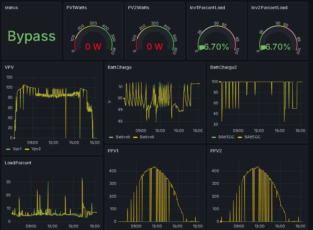 Sacolar 5Kva - No Monitoring - Inverters - Power Forum - Renewable ...