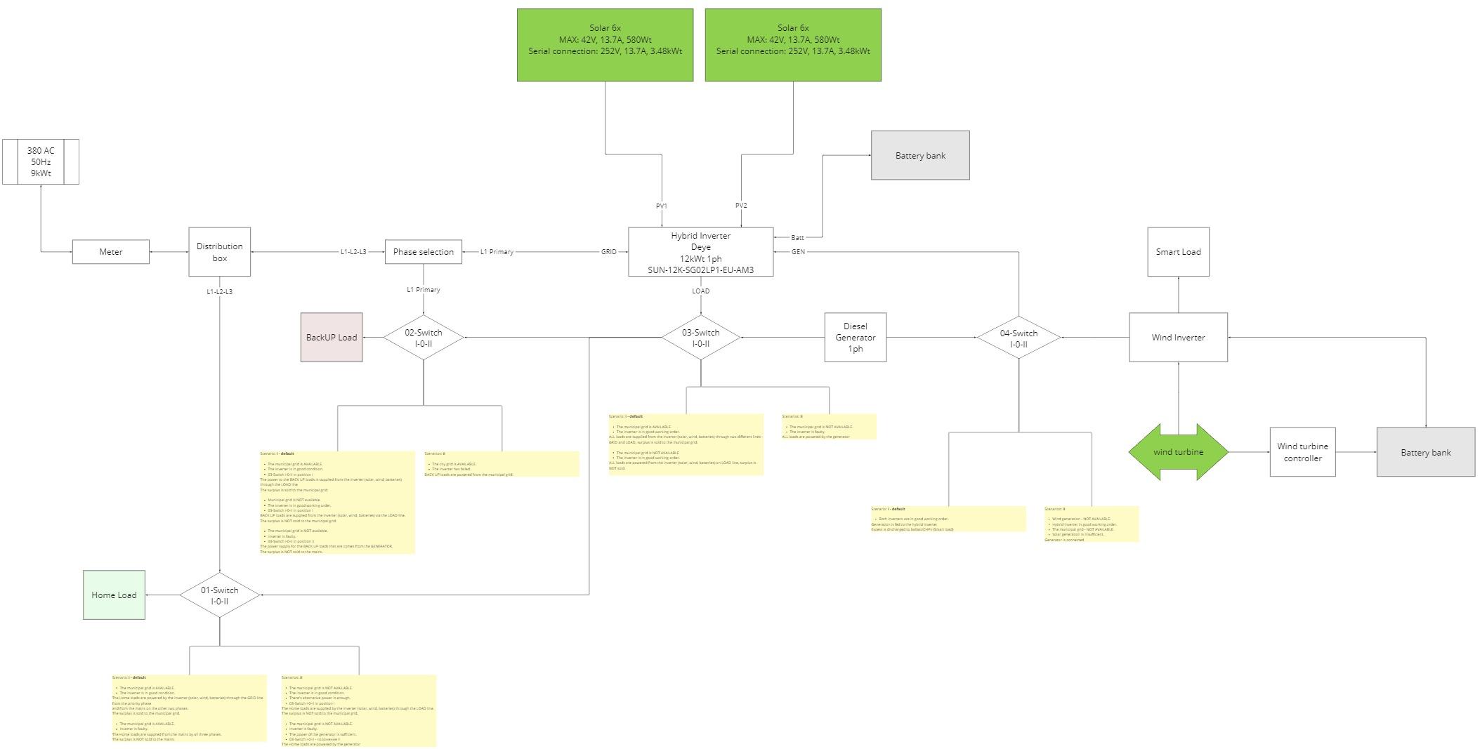 Deye 5KW - Please help me understand Zero Export and its monitoring ...