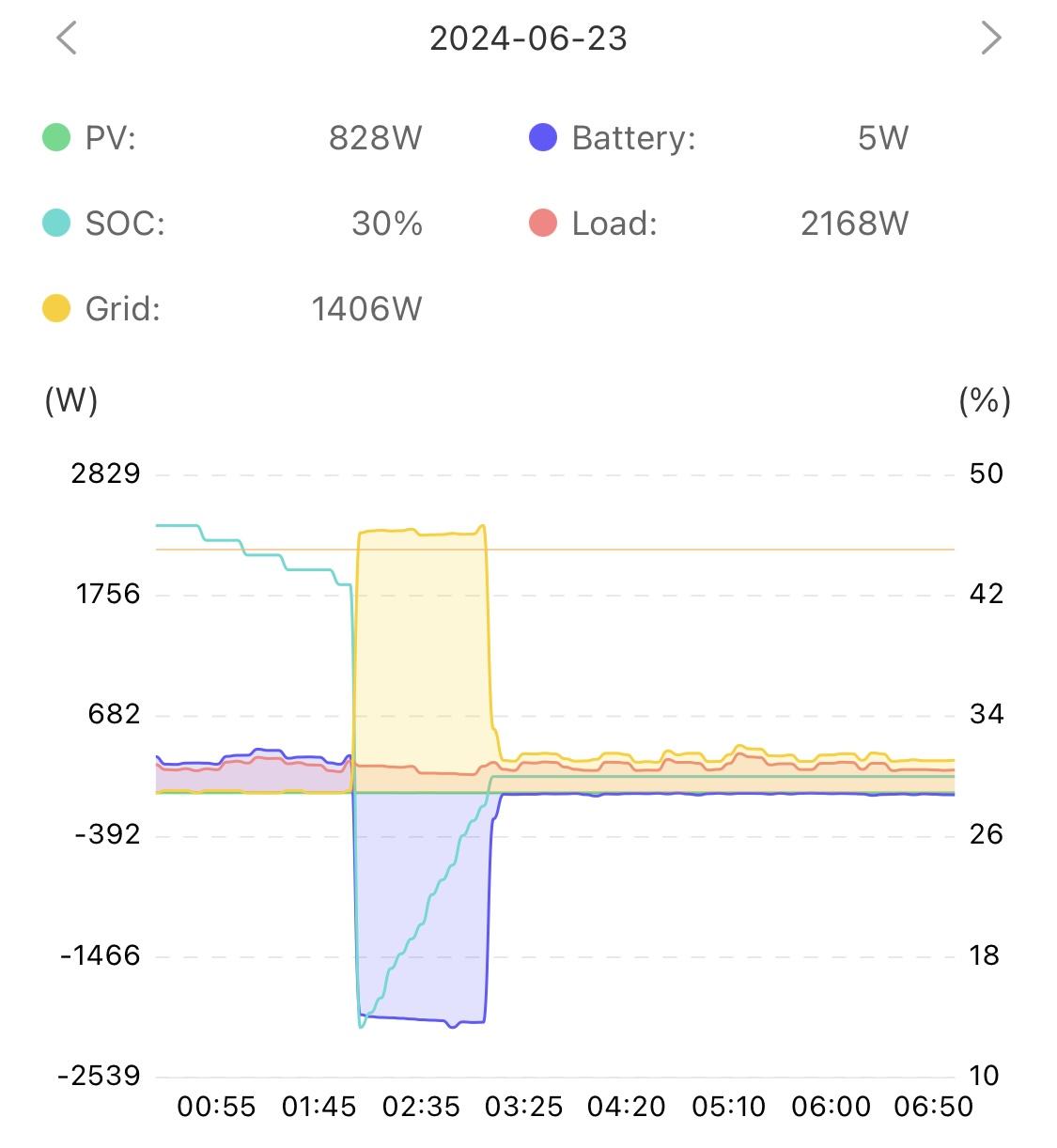 Issue with battery percentage dropping - Batteries - Power Forum ...