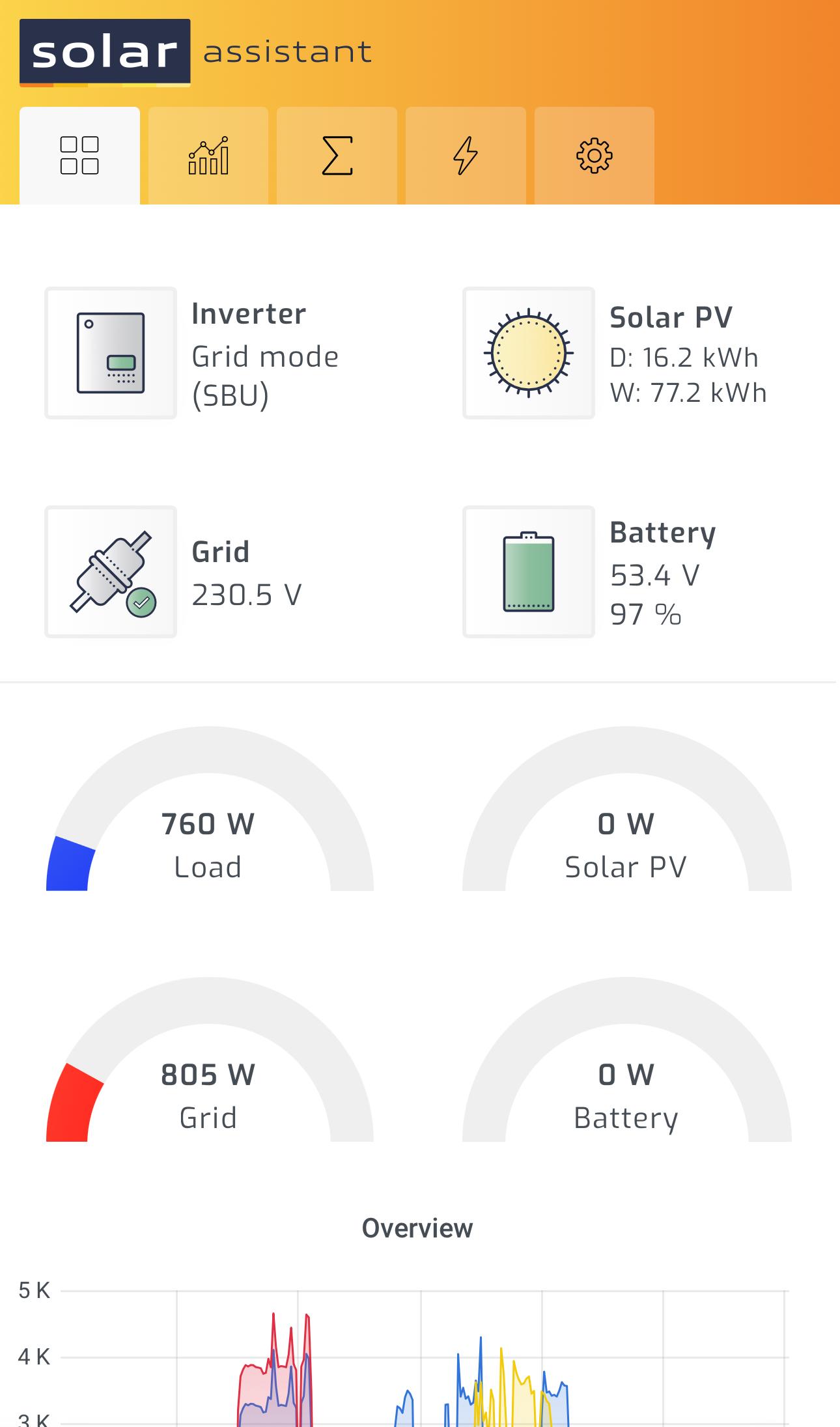 Solar Assistant - Solar Assistant - Power Forum - Renewable Energy Discussion