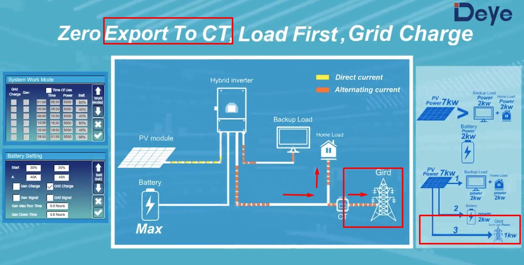 Deye 5KW - Please help me understand Zero Export and its monitoring ...