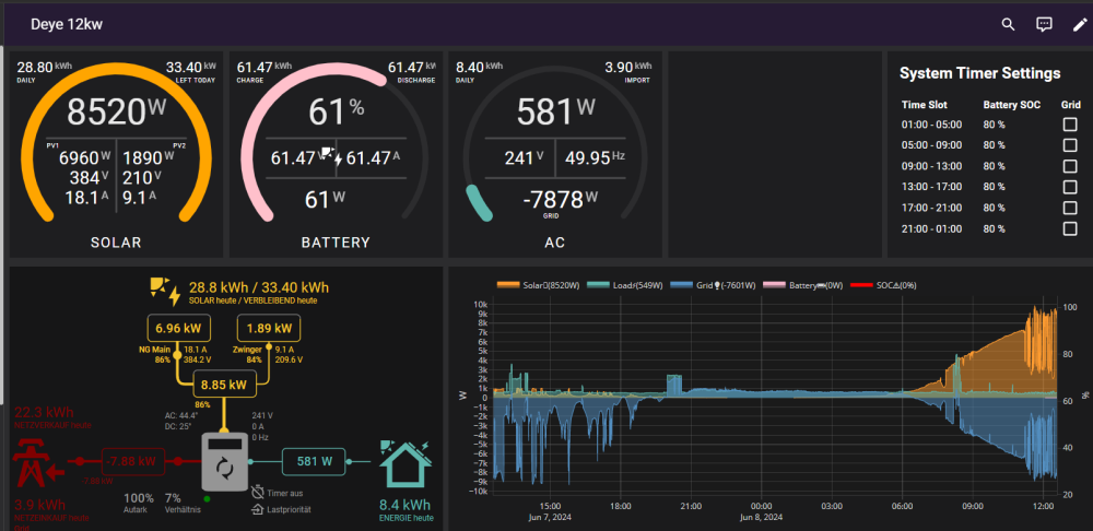 Home Assistant Sunsynk Power Flow Card and Dashboard - Page 20 - Home ...