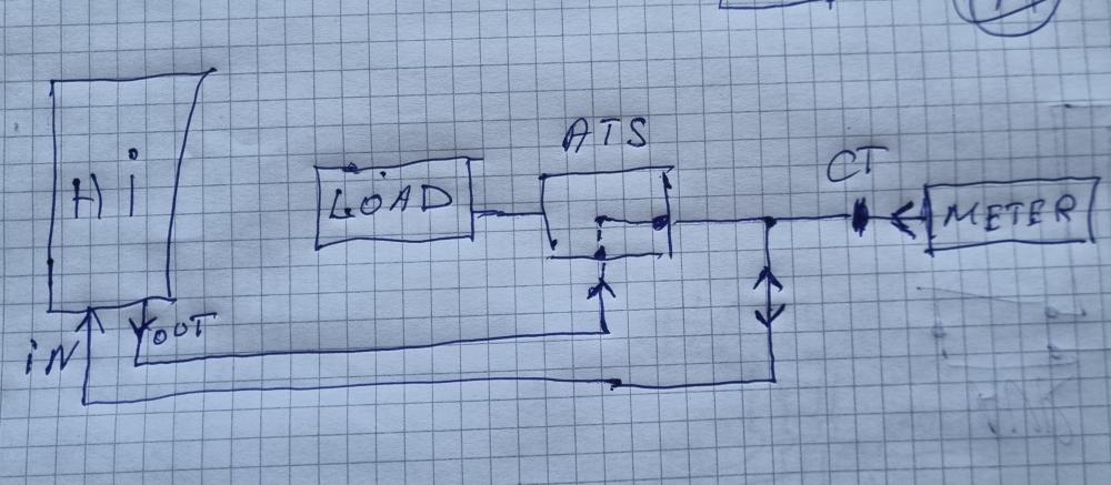 Deye - "Zero Export To CT" Reduces Power & Load Values - Solar Power ...