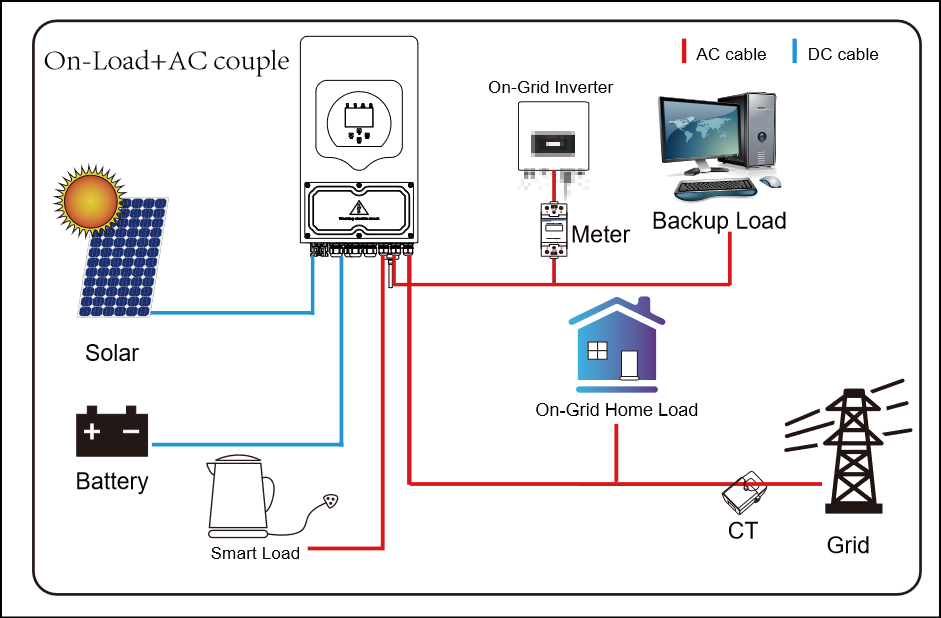Deye - "Zero Export To CT" Reduces Power & Load Values - Solar Power ...