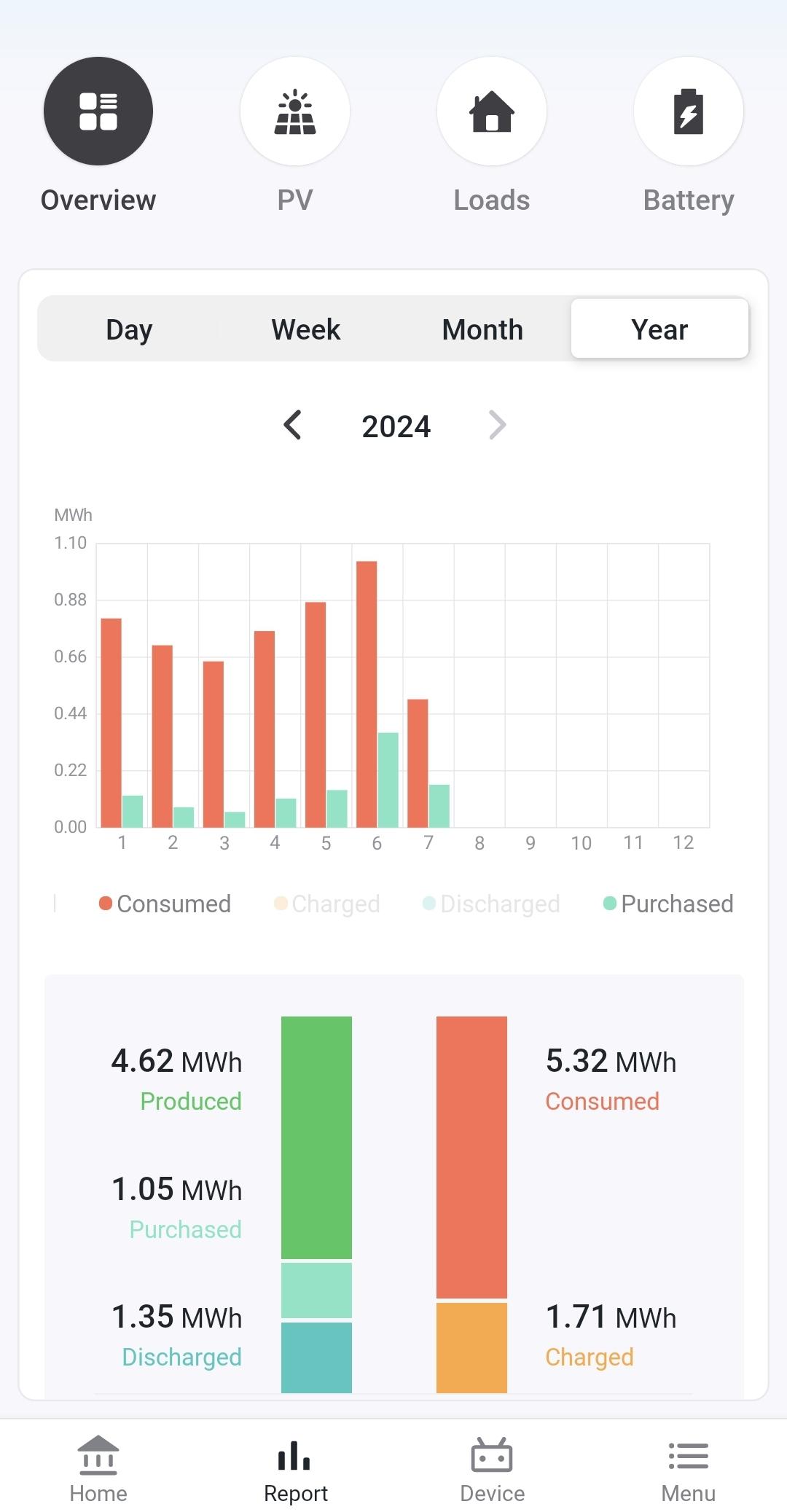 Statistics on Solarman Smart - Batteries - Power Forum - Renewable Energy Discussion