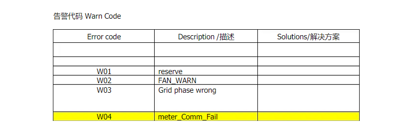 Sunsynk Warning codes & Meaning - Inverters - Power Forum - Renewable ...