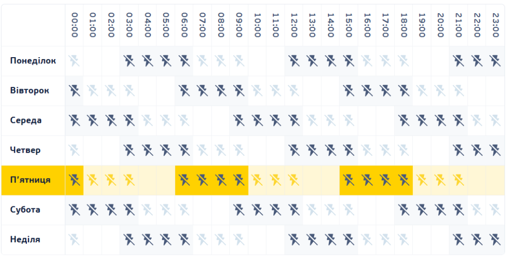 Deye - "Zero Export To CT" Reduces Power & Load Values - Inverters ...