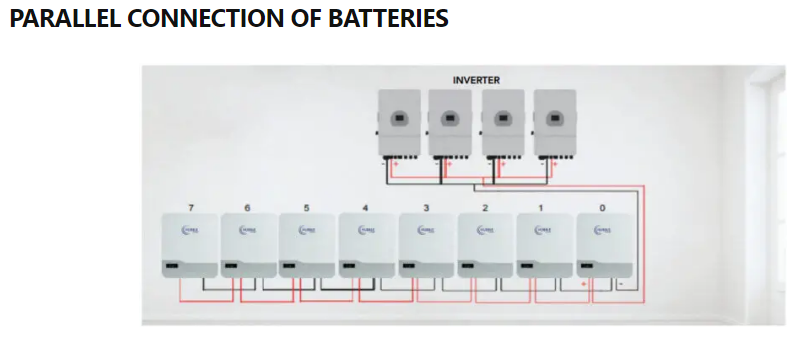 Requirements for obtaining a CoC for your Solar Installation - Is My ...