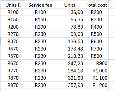 City of Joburg - 2024/2025 Prepaid Rates - General Discussion - Power ...