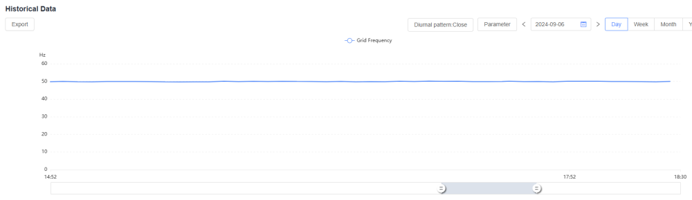 Frequency deviation from Eskom grid - Fundamentals Of Electricity ...