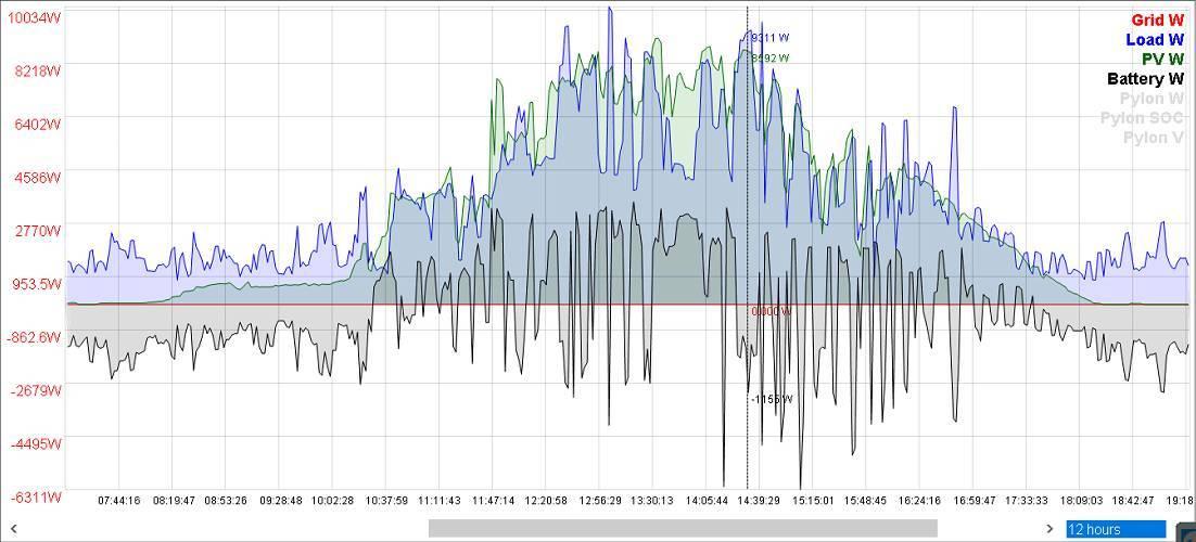 My Axpert VMIII TWIN 4000 forgot his serial Number! - Inverters - Power ...